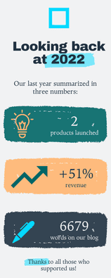 Looking back at 2022 | A look inside Compiuta